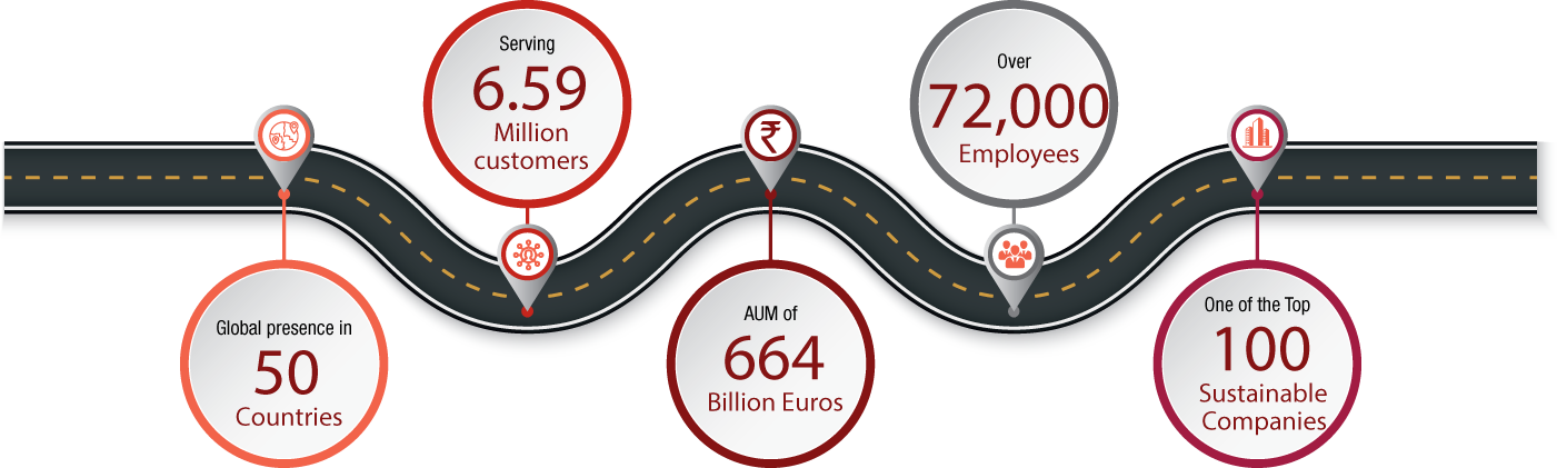 Generali Central Life Insurance